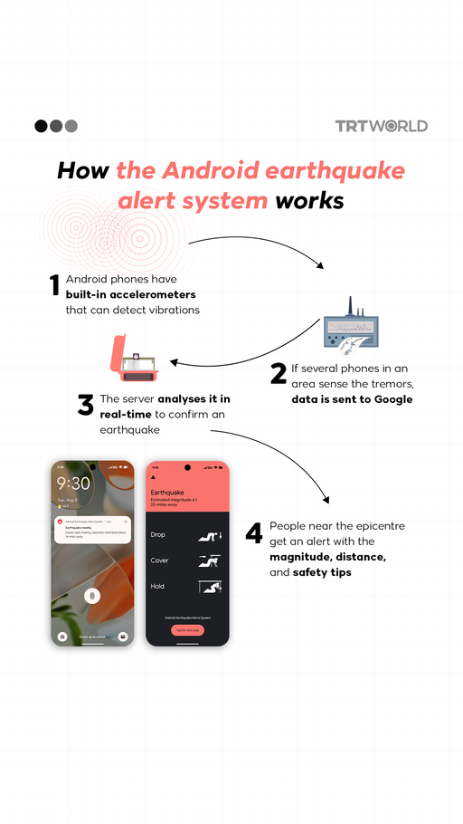 How the Android earthquake alert system works - TRT World